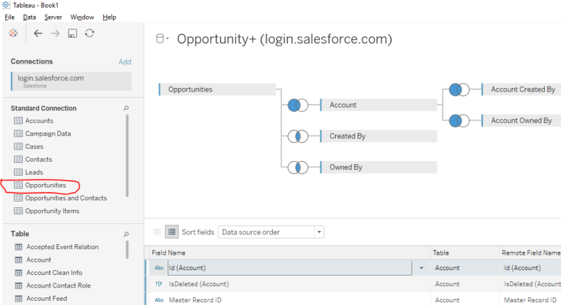 Embed Tableau Dashboard in Salesforce Records Using an iframe – Aaron ...